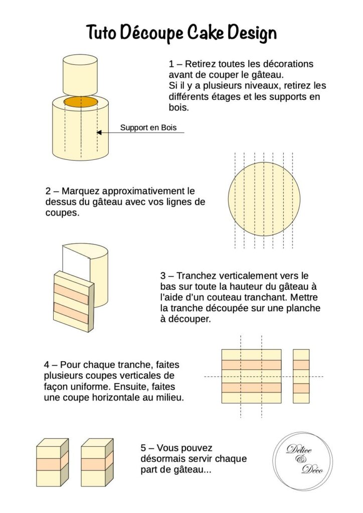 Cake Design - delice et deco